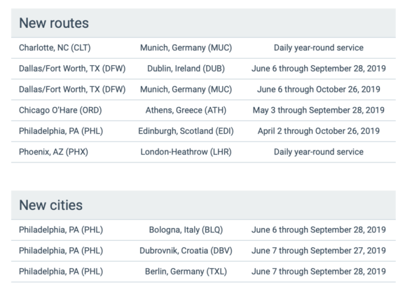 American Airlines' new European Routes for Summer (and Beyond) | No Mas ...